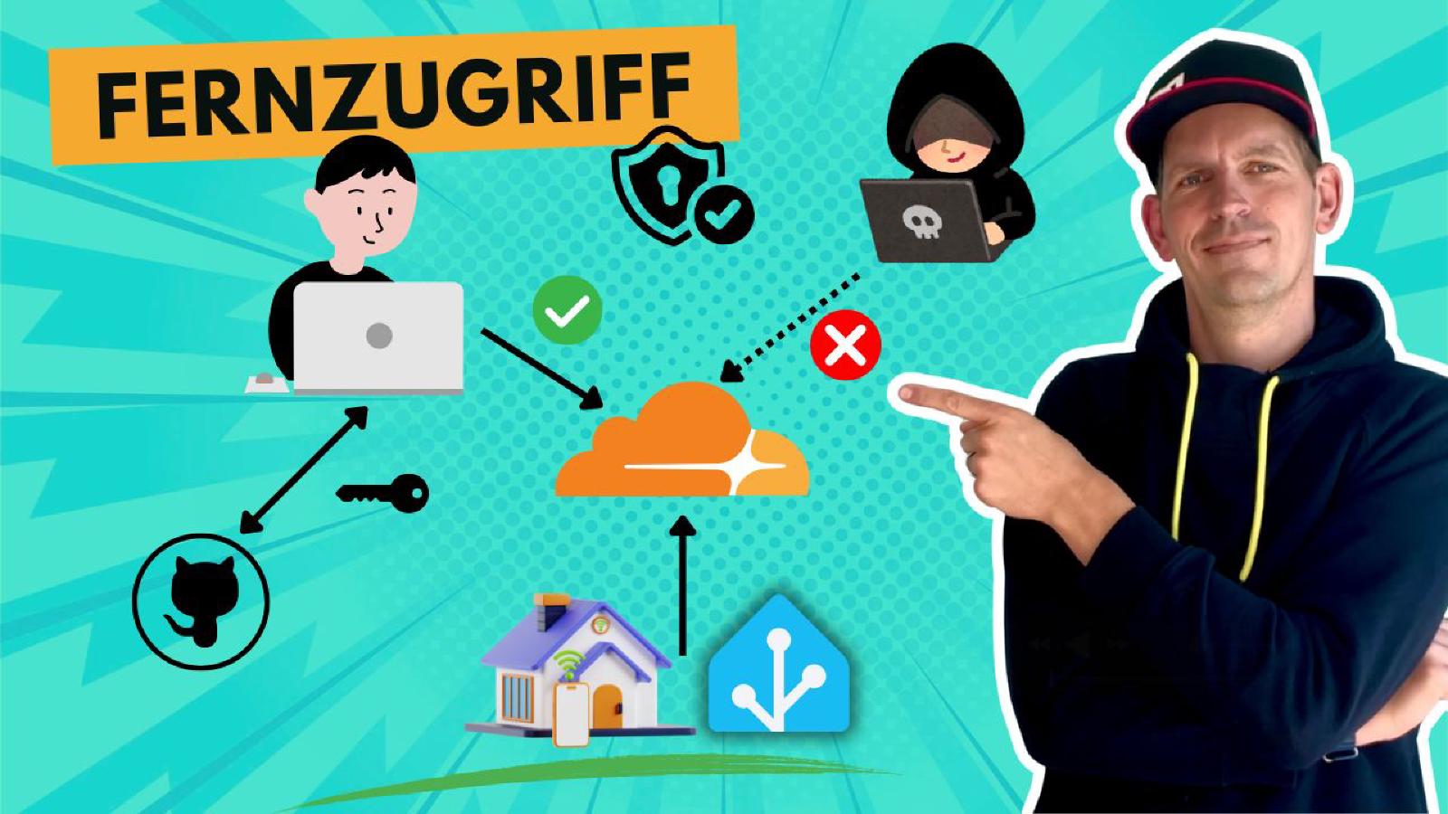 Fernzugriff mit Cloudflare - richtig sicher!